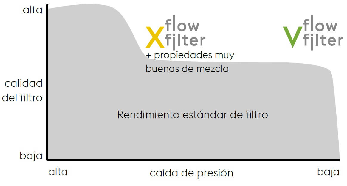 Uddeholm Iberica - flow filters